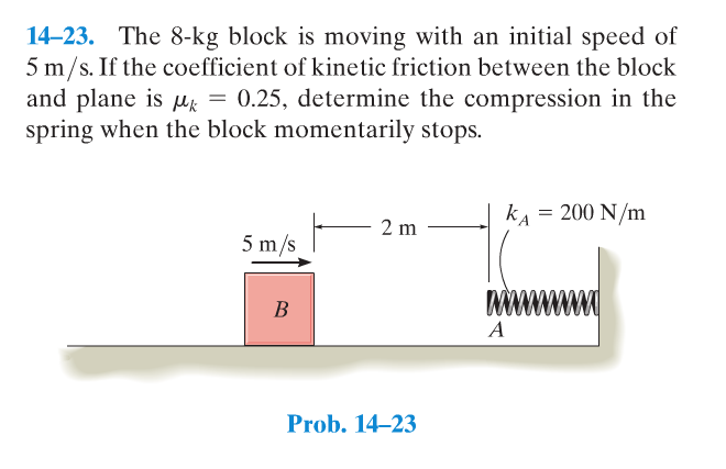 Solved The 8-kg block is moving with an initial speed of 5 | Chegg.com