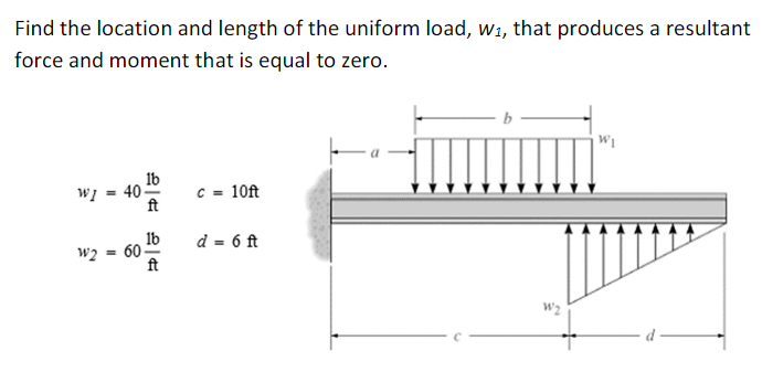 Solved Find the location and length of the uniform load, wı, | Chegg.com