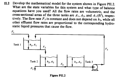 Develop the mathematical model for the system shown | Chegg.com