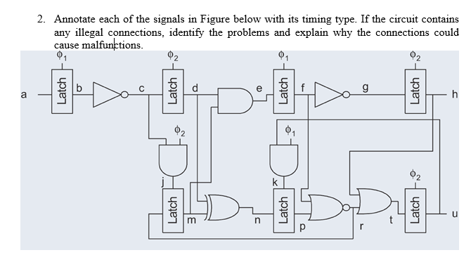 Annotate each of the signals in Figure below with its | Chegg.com