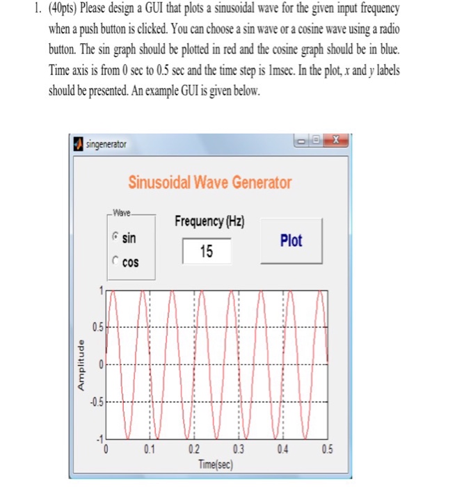 Solved Please design a GUI that plots a sinusoidal we for | Chegg.com