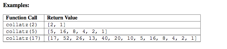 Solved Python Define A New Function Named Collatz That 5969