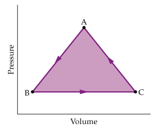 Solved Consider the three-process cycle shown in the figure. | Chegg.com