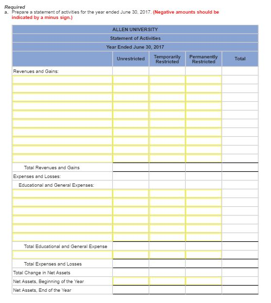 The following is the pre-closing trial balance for | Chegg.com