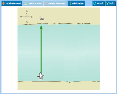 Solved (Figure 1) You are attempting to row across a | Chegg.com