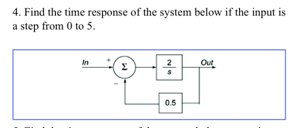 Solved Find the time response of the system below if the | Chegg.com