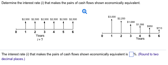 Solved Determine the interest rate (i) that makes the pairs | Chegg.com