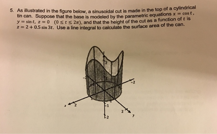 Solved As illustrated in the figure below, a sinusoidal cut | Chegg.com