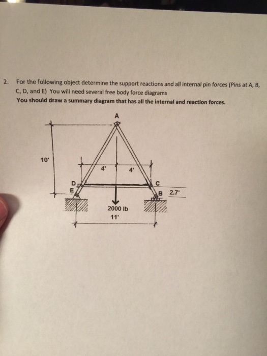 Solved for the following object determine the support | Chegg.com