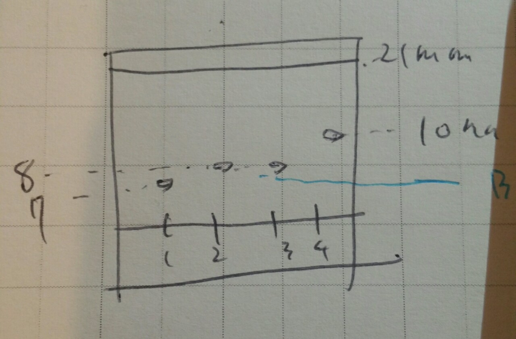 Solved Draw a picture of your TLC plate (scale picture to | Chegg.com