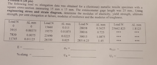 Solved The following load vs. elongation data was obtained | Chegg.com