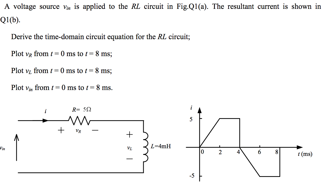 Solved A Voltage Source V In Is Applied To The Rl Circuit In