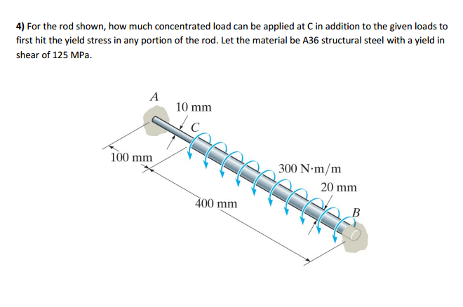 For the rod shown, how much concentrated load can be | Chegg.com