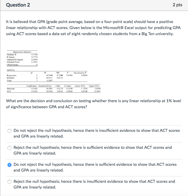 Solved It is believed that GPA (grade point average, based | Chegg.com