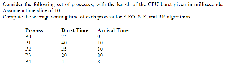 Solved Consider the following set of processes, with the | Chegg.com