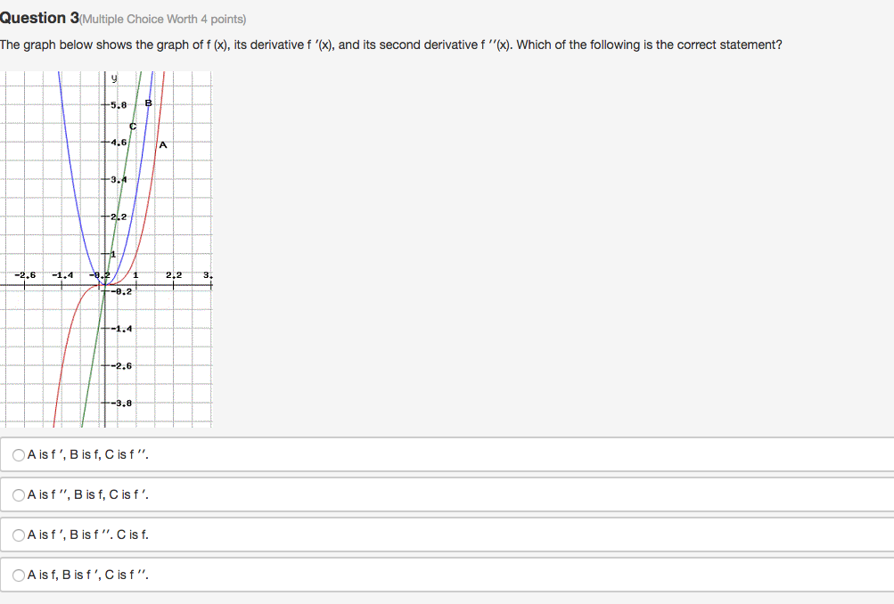 Solved Question 4 Multiple Choice Worth 4 points The graph | Chegg.com