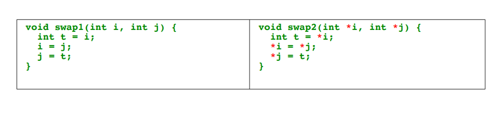 2. Test two versions of swap functions below (by | Chegg.com