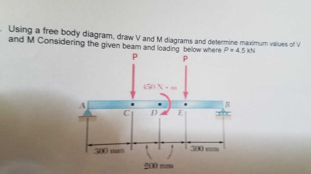 Solved Using and M Considering the given beam and loading | Chegg.com
