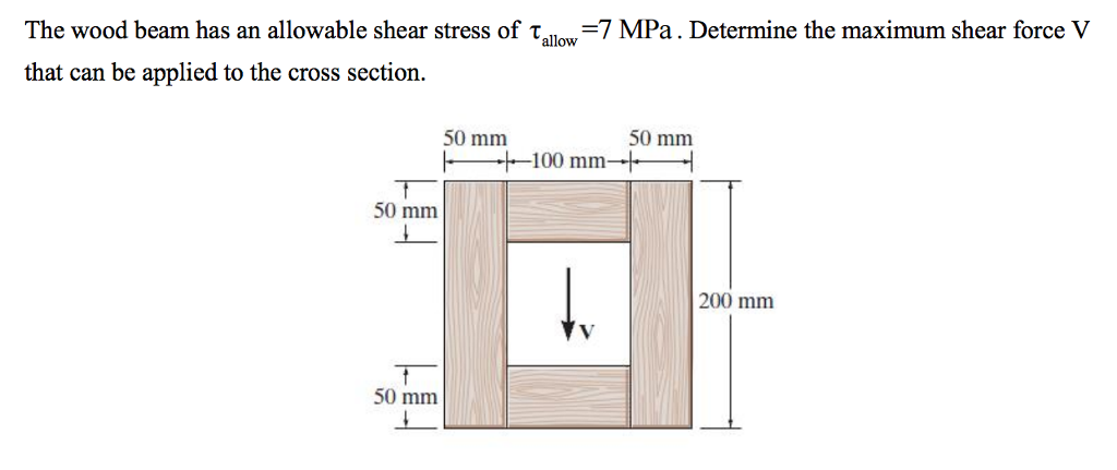 Solved The wood beam has an allowable shear stress of | Chegg.com