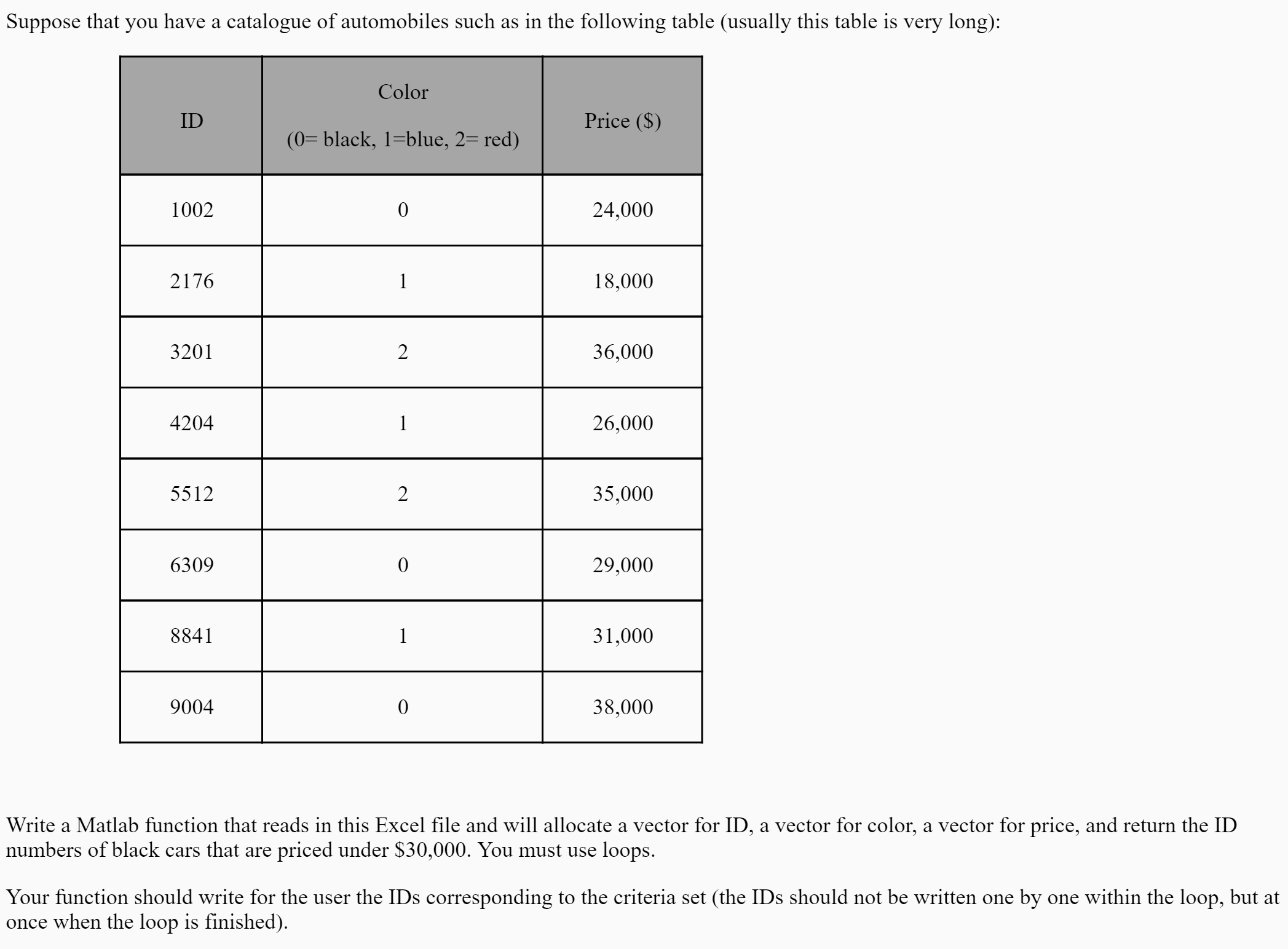 Hello I Need Help With This Matlab Problem I Know