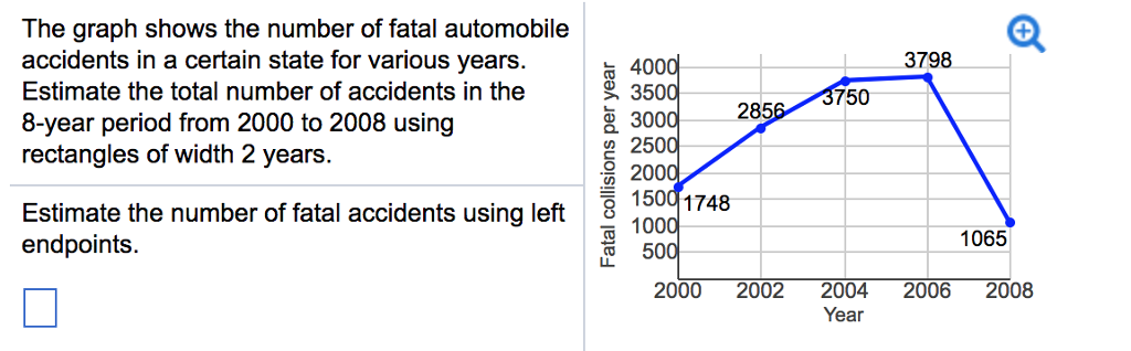 Solved The graph shows the number of fatal automobile | Chegg.com