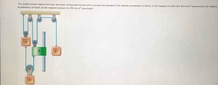 Solved The system shown starts from rest, and each component | Chegg.com