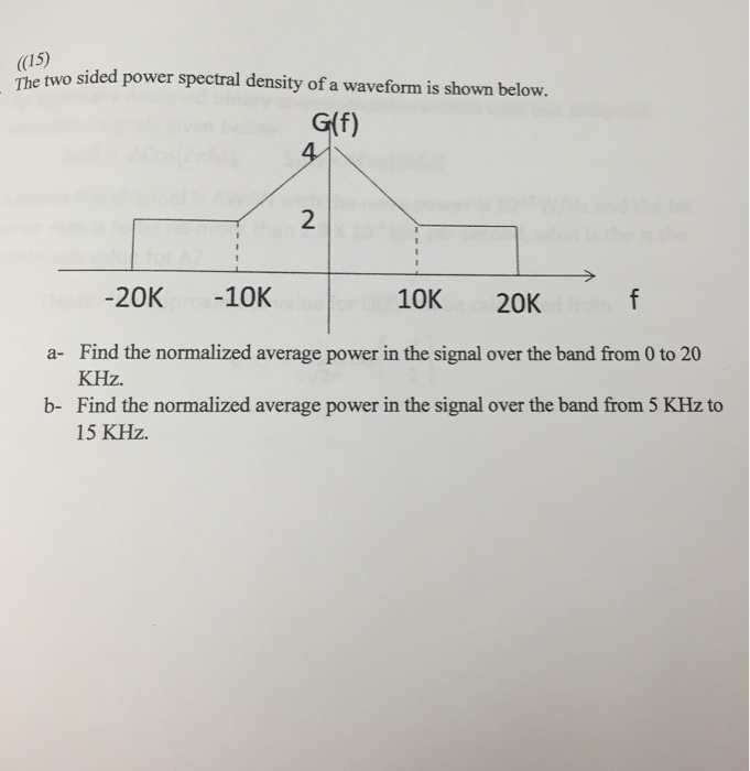 Solved The two sided power spectral density of a waveform is | Chegg.com