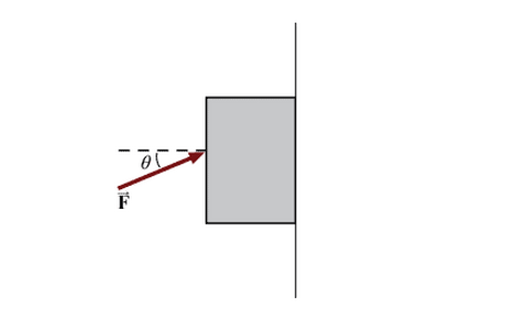 Solved A force of constant magnitude pushes a box up a | Chegg.com