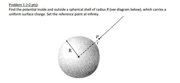 Solved Find the potential inside and outside a spherical | Chegg.com