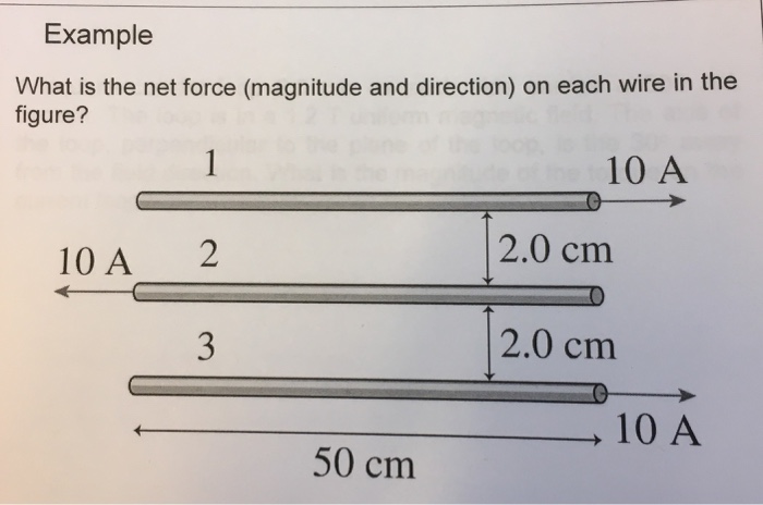 Solved What is the net force (magnitude and direction) on | Chegg.com