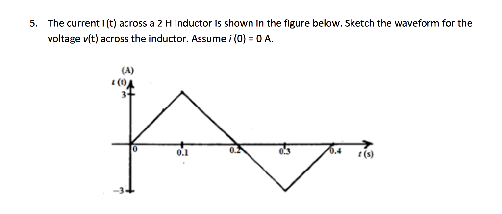 Solved The current i (t) across a 2 H inductor is shown in | Chegg.com