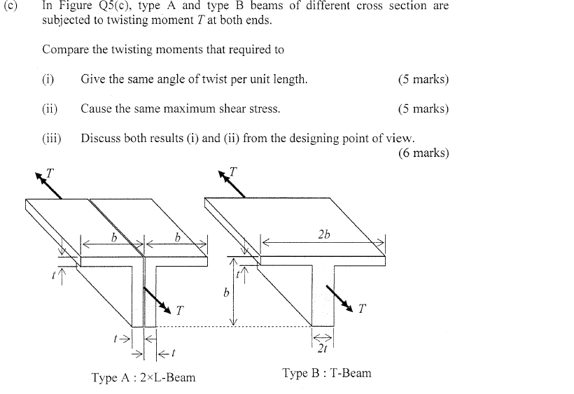 Solved In Figure Q5(c), type A and type B beams of different | Chegg.com