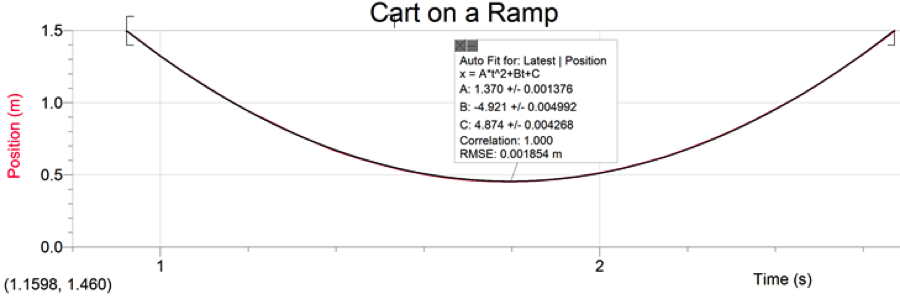 Solved A student use a motion sensor to detect a cart’s | Chegg.com