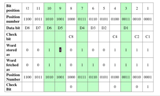 I Need A Program In Python For Hamming Code Error