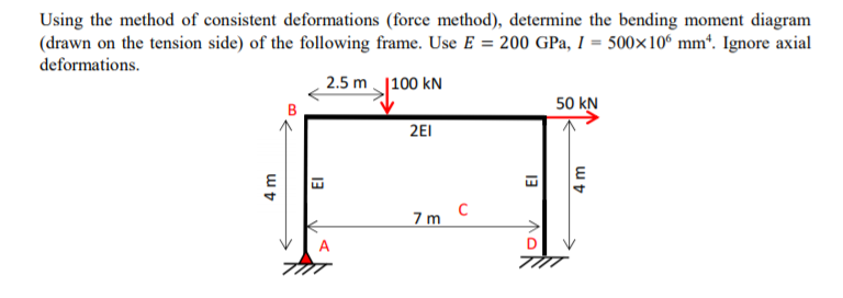 Solved Using the method of consistent deformations (force | Chegg.com