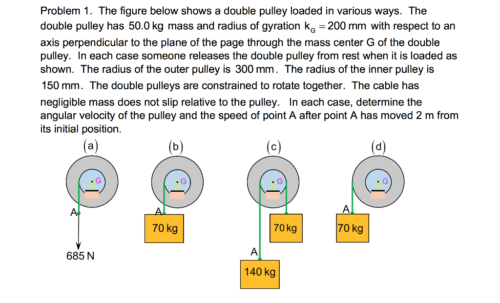 Solved Problem 1. The figure below shows a double pulley | Chegg.com