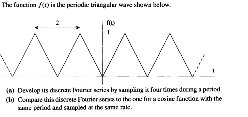 Solved The function f is the periodic triangular wave shown | Chegg.com