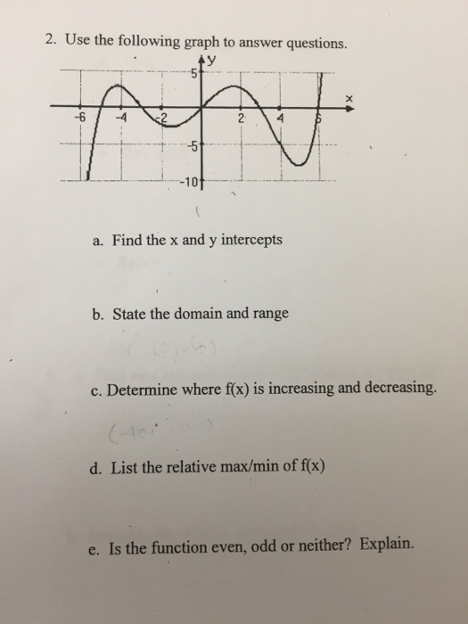 Solved Use the following graph to answer questions. Find | Chegg.com