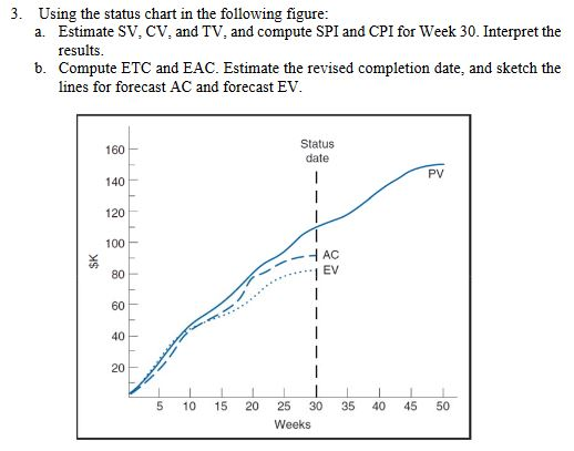 Solved 3. Using the status chart in the following figure: a. | Chegg.com