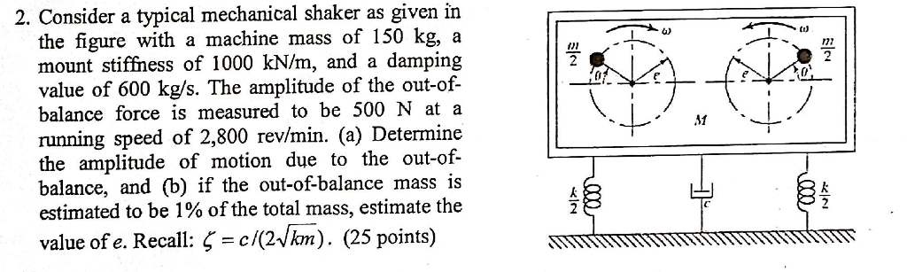 Solved Consider a typical mechanical shaker as given in the | Chegg.com