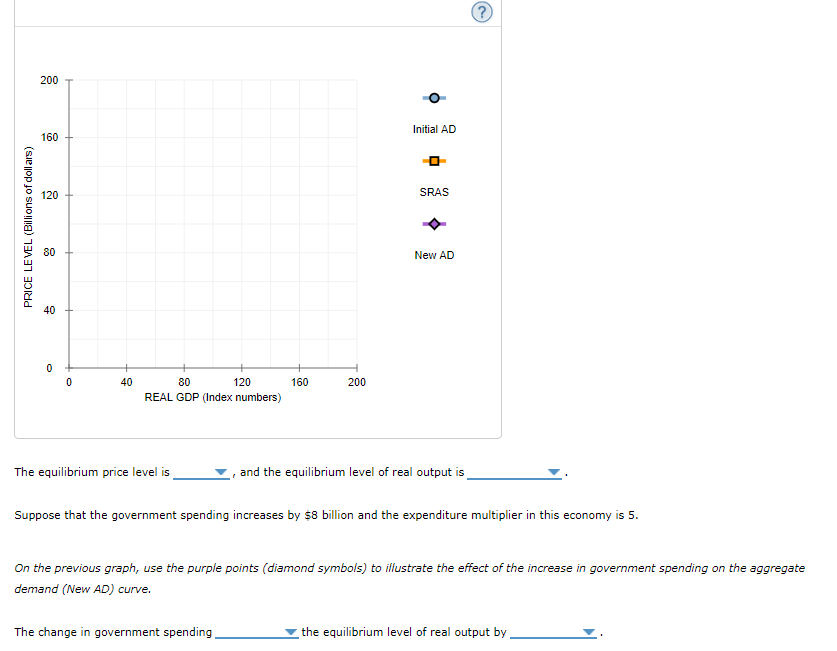 Solved The following table shows the real output demanded | Chegg.com