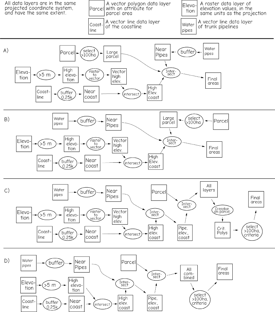 Solved 13.10-The figure below depicts four flowcharts of | Chegg.com