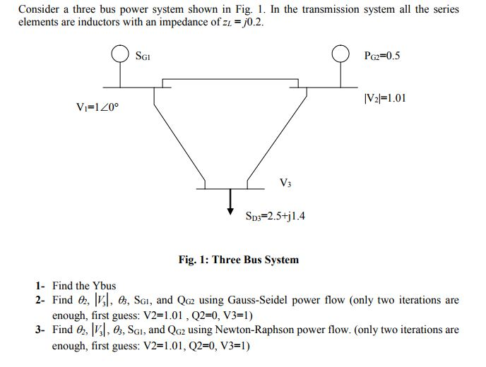 Solved Consider a three bus power system shown in Fig. 1. In | Chegg.com