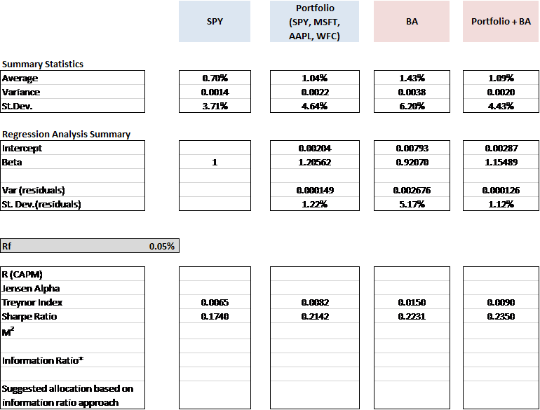 Solved Based on the performance analysis of the 4 investment | Chegg.com