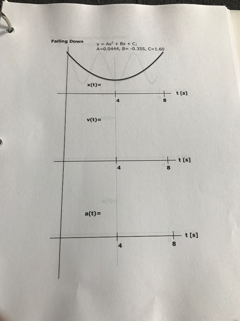 Solved Label each axis with name and units, and apply basic | Chegg.com