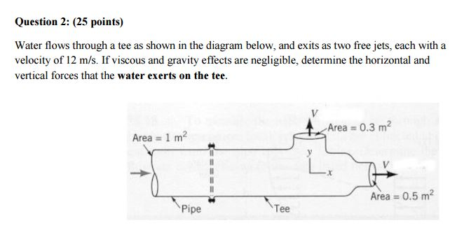 Solved Question 2: (25 points) Water flows through a tee as | Chegg.com