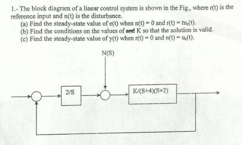 Solved 1.- The block diagram of a linear control system is | Chegg.com