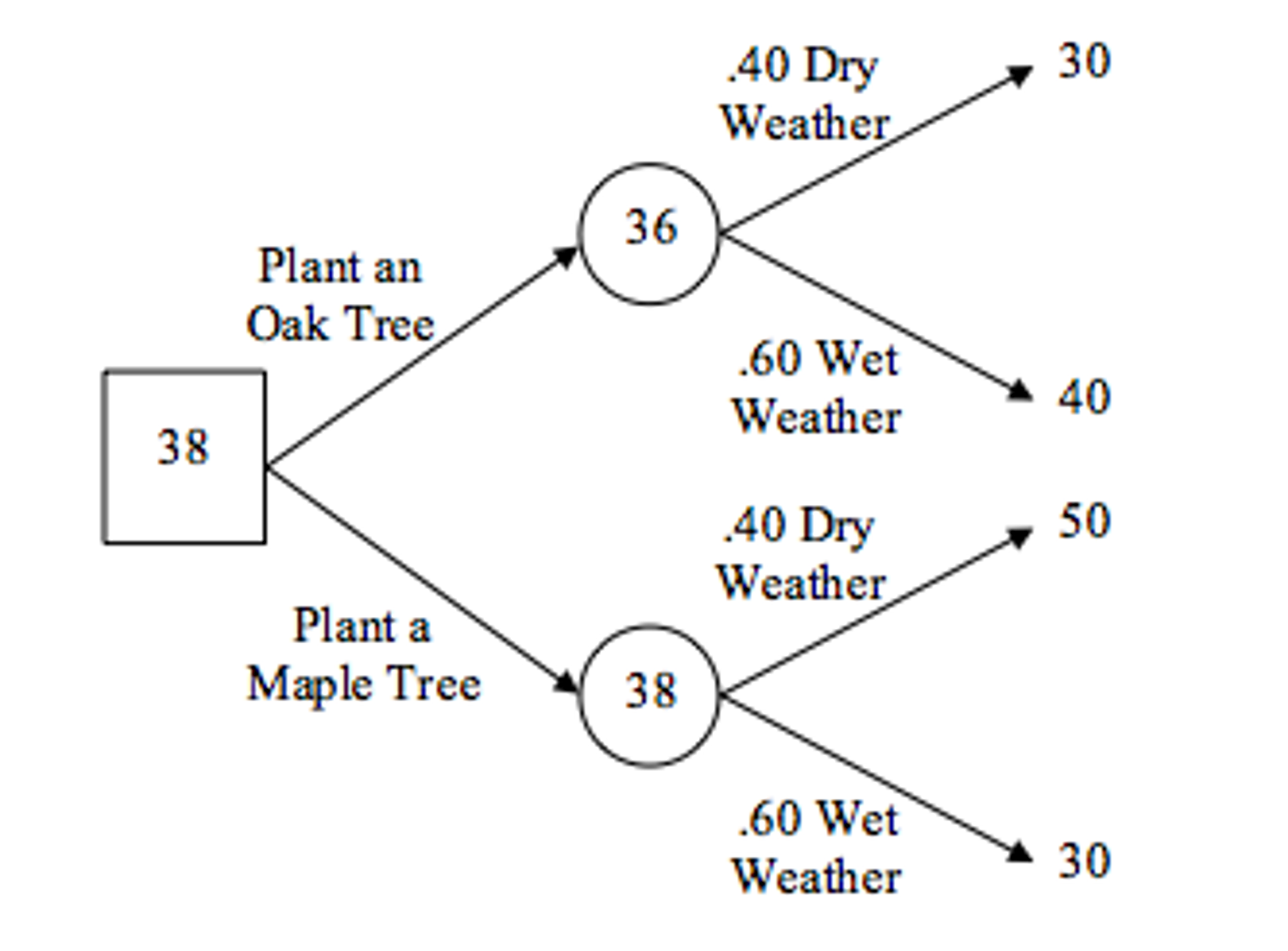 Solved EVSI Assignment This problem is a continuation of the | Chegg.com