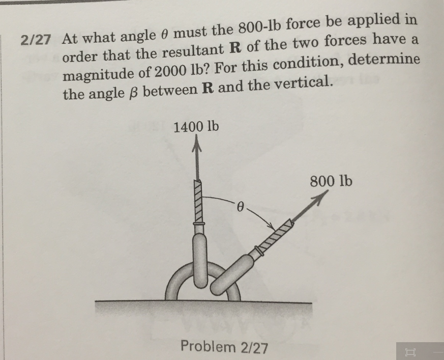 Solved At what angle theta must the 800-lb force be applied | Chegg.com