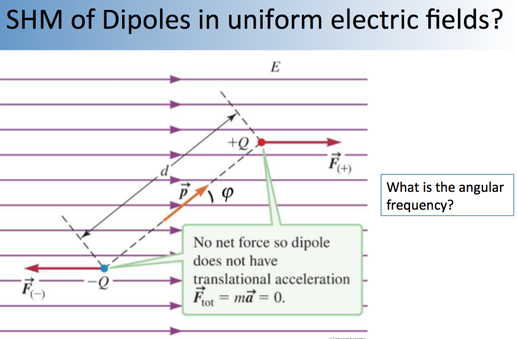 Solved SHM of Dipoles in uniform electric fields? What is | Chegg.com